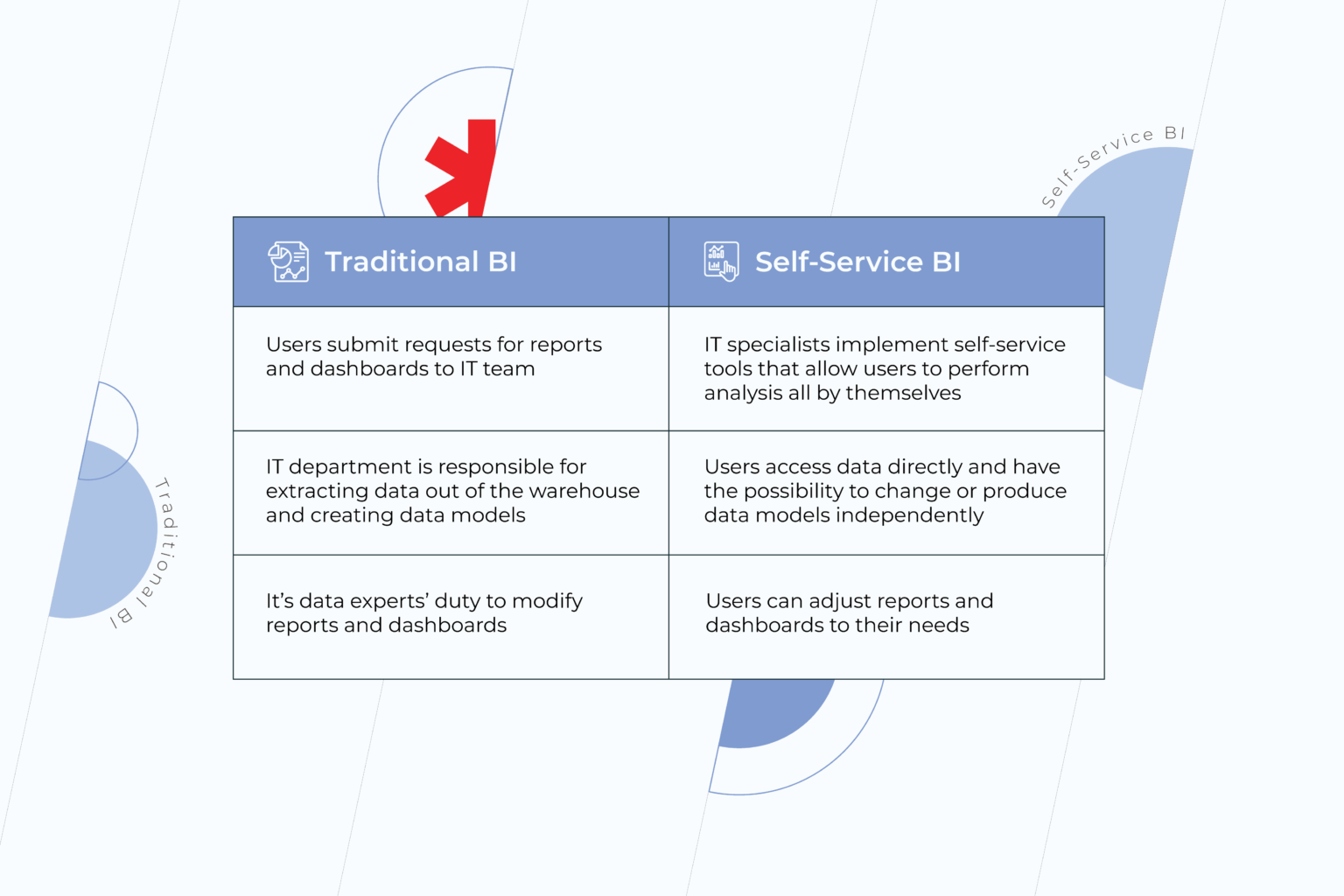 5 Major Benefits of Self-Service BI | Blog | *instinctools