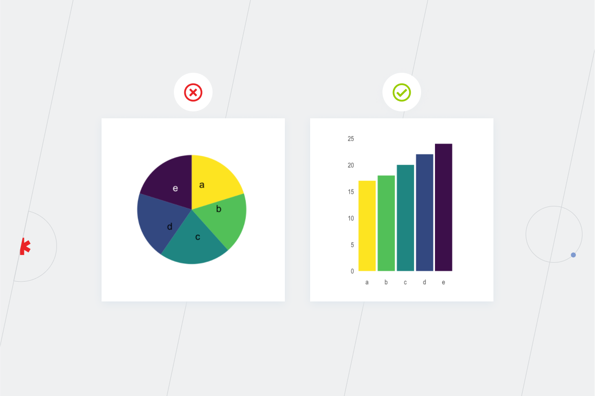 Data visualization mistakes