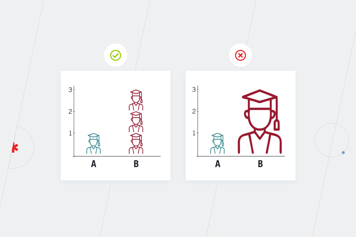 Data visualization mistakes