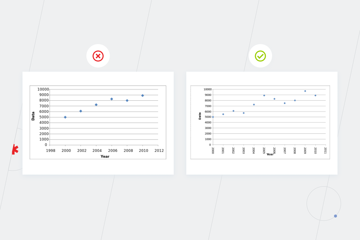 Data visualization mistakes