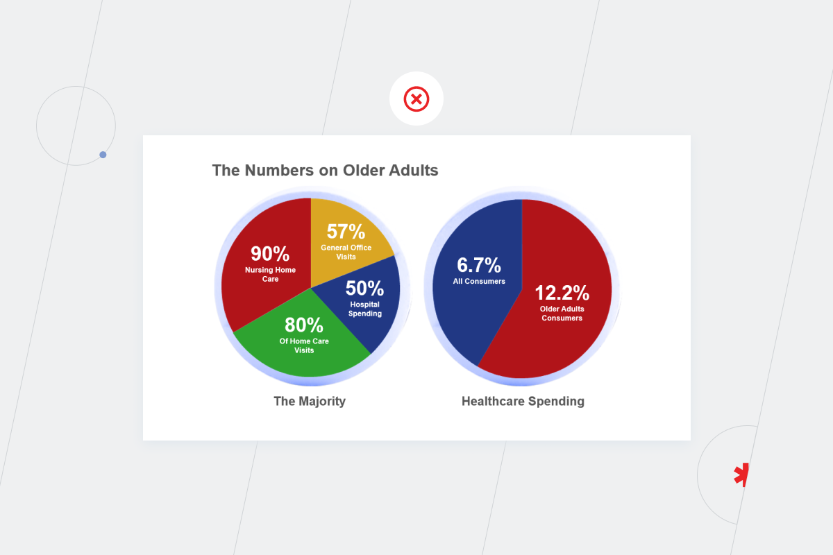 Data visualization mistakes