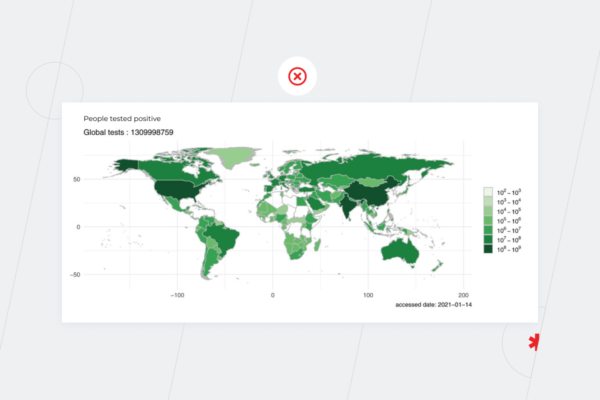 When Data Fails To Tell a Story: Data Visualization Mistakes | Insights ...
