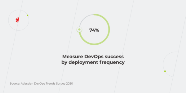 DevOps Release Management: a Game-Changer for Software Development