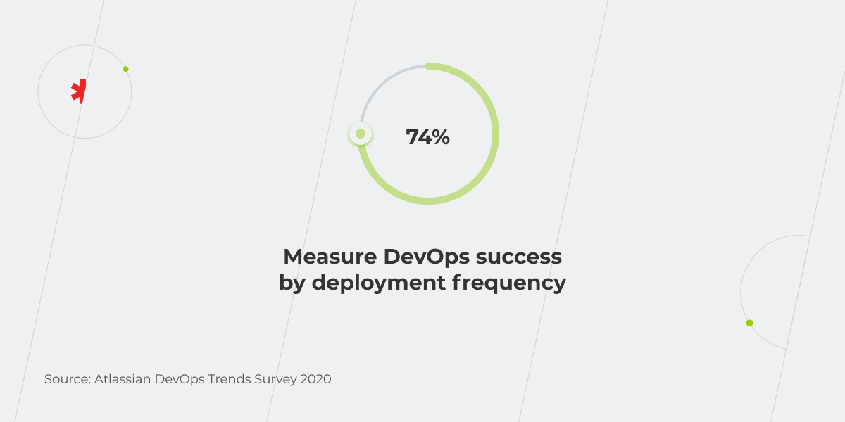 DevOps Release Management: a Game-Changer for Software Development