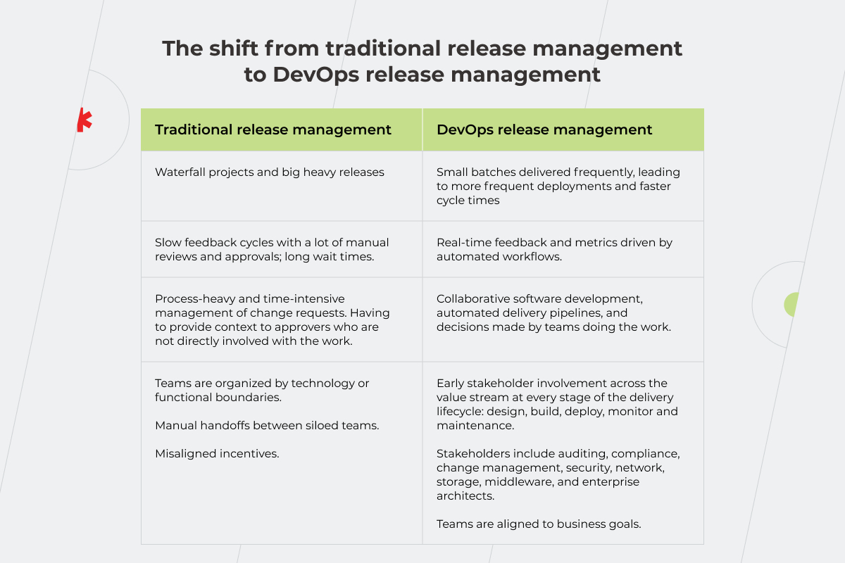 DevOps Release Management: a Game-Changer for Software Development