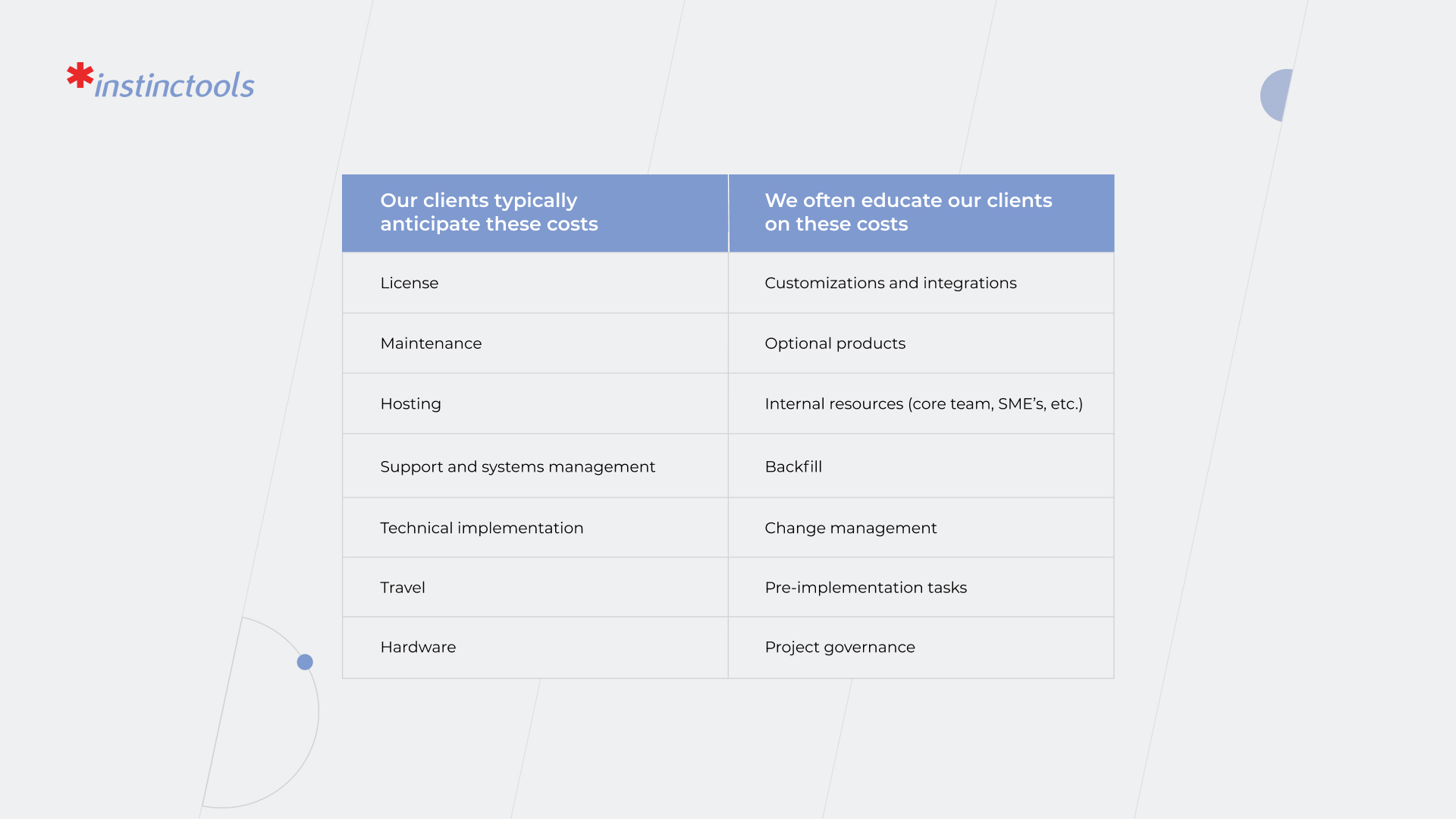 ERP Implementation Risks & Challenges