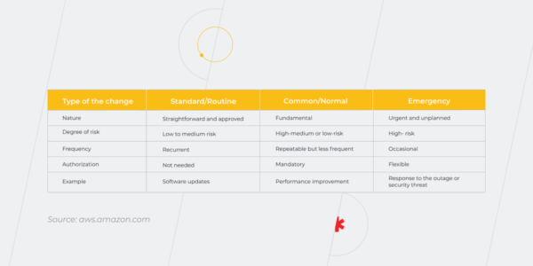 Cloud Change Management: How to Make Changes Work For You | Insights ...