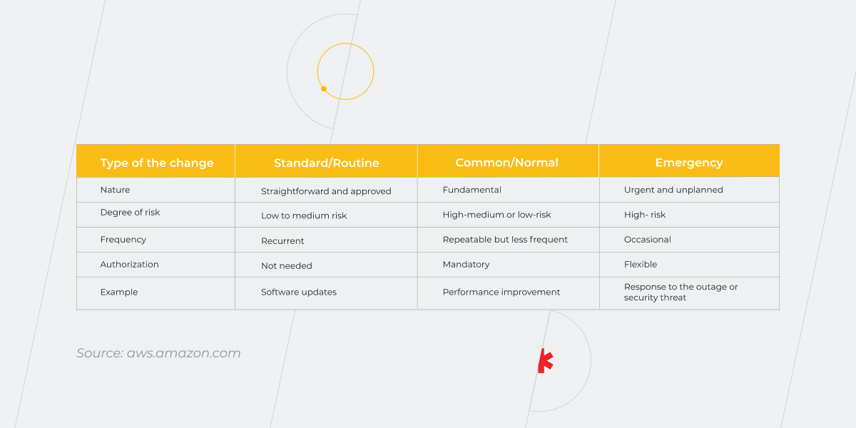 Cloud Change Management: How to Make Changes Work For You | Insights ...