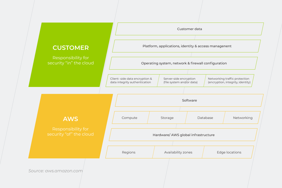 Change Management in a Cloud Environment