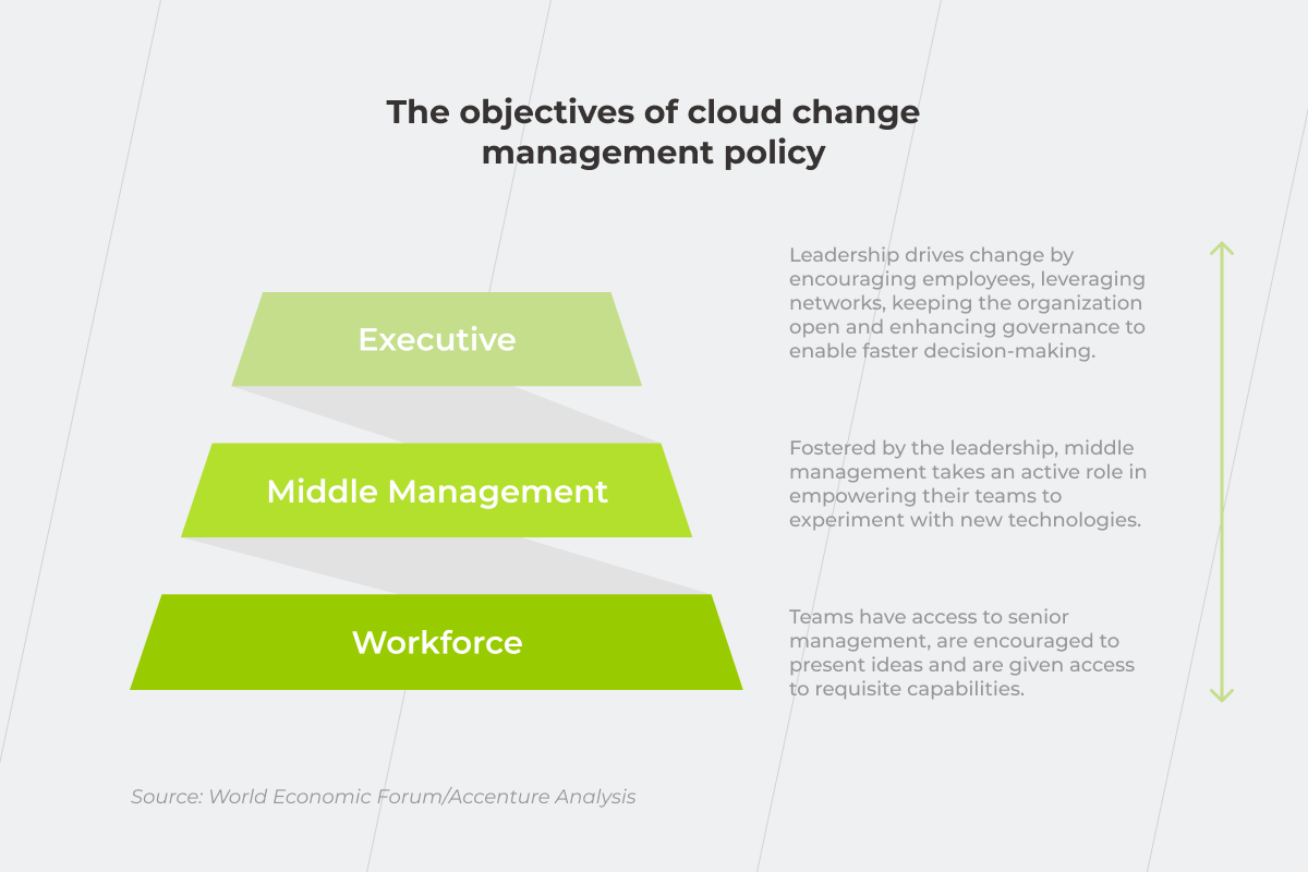 Top 7 Digital Transformation Challenges in 2024 ⚡