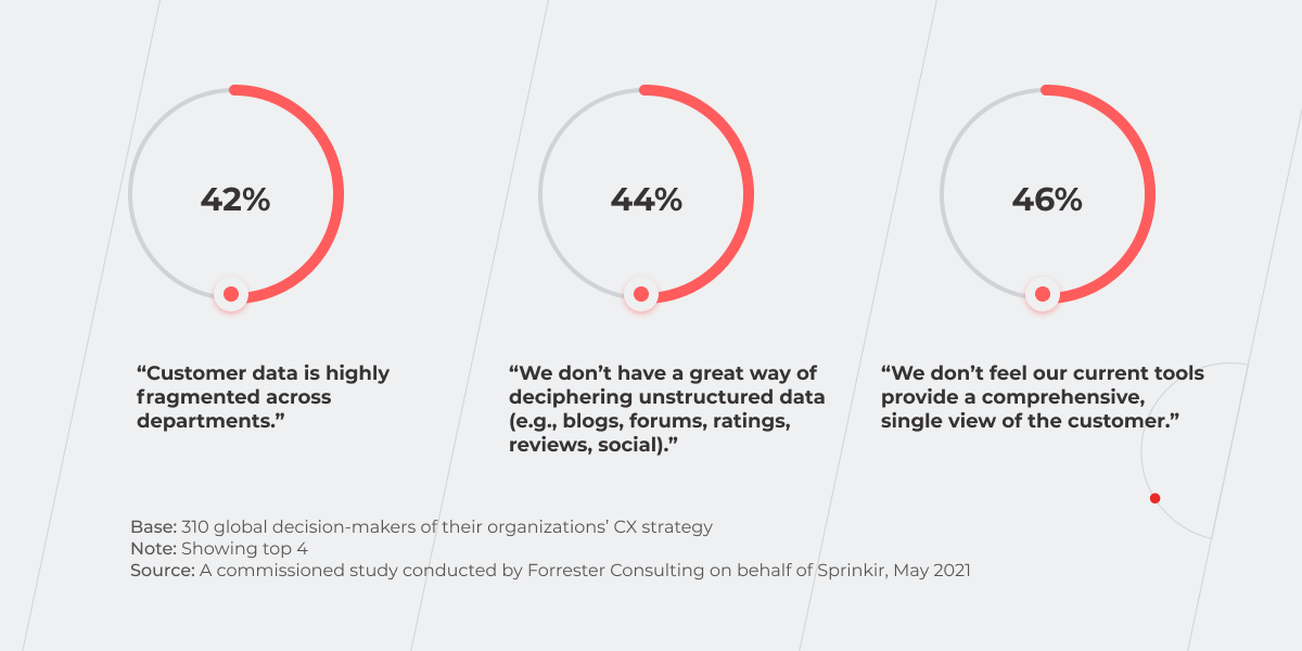 How To Avoid A Bad Customer Experience in eCommerce: Five Mistakes To ...