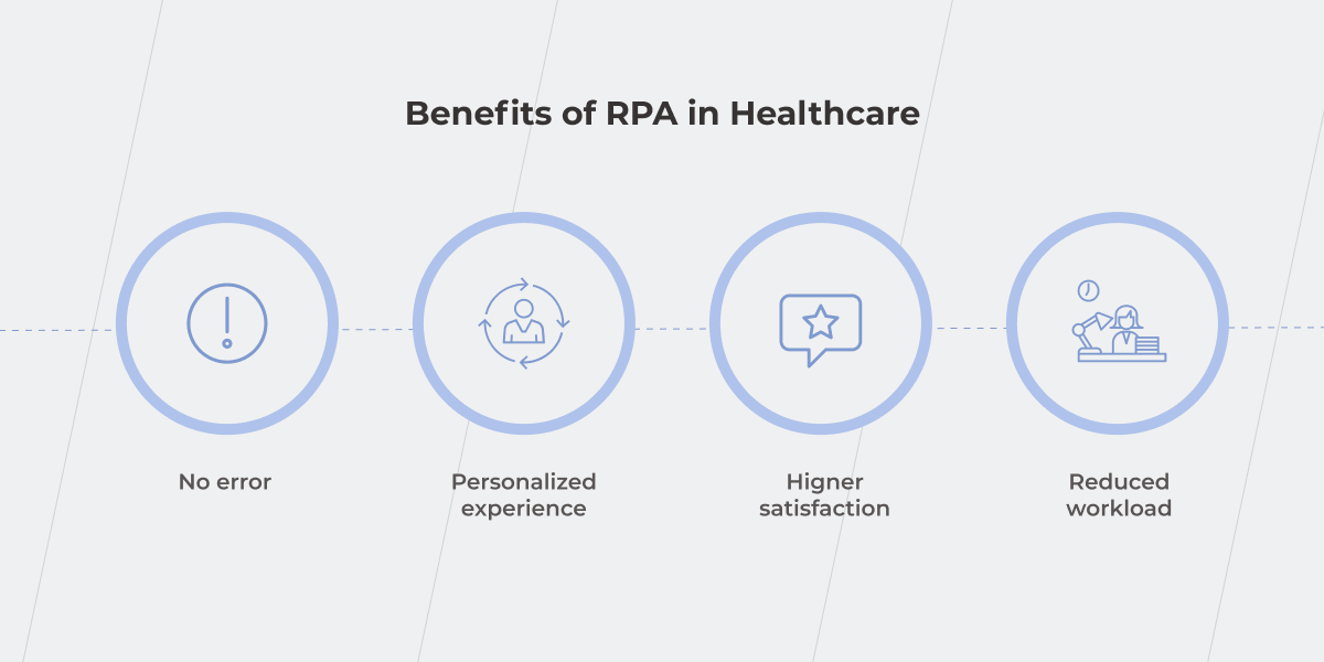 RPA in Healthcare: the Ultimate Guide 2024