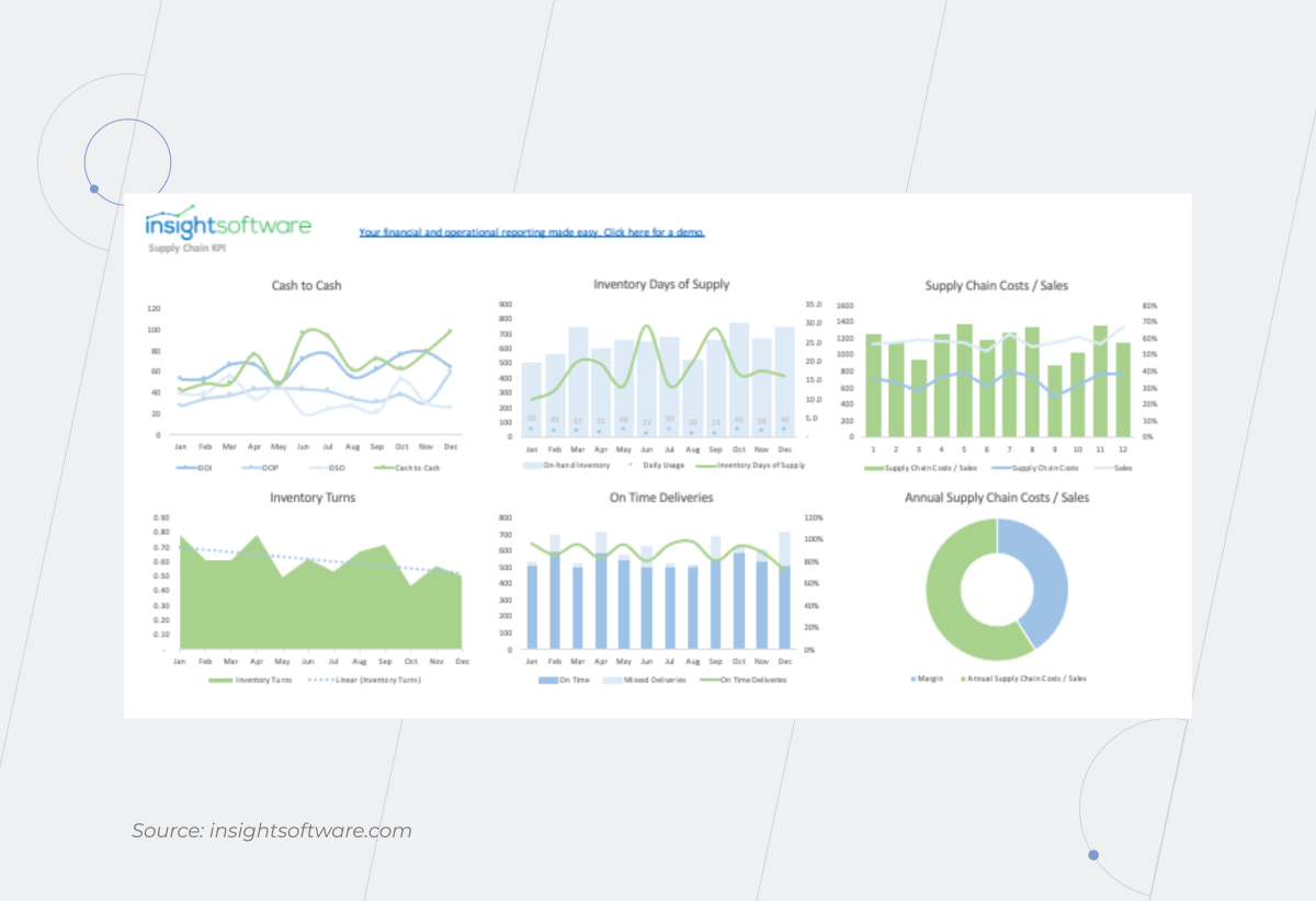 How to Leverage Business Intelligence in Supply Chain Management: Find ...