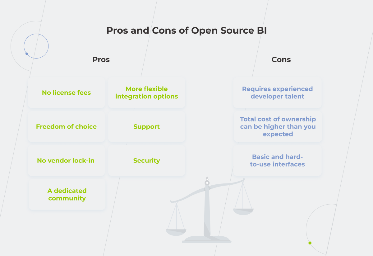 Open-Source BI Development in 2023: Pros and Cons
