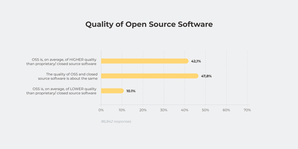 Open-Source BI Development in 2023: Pros and Cons