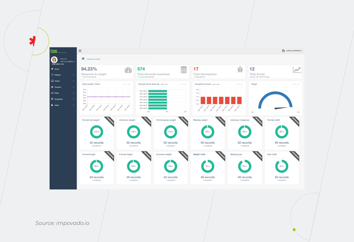 How to improve data quality in 2024? 📈 📊