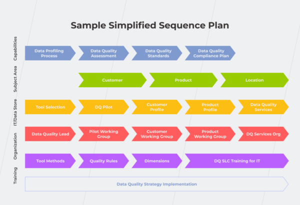 How to improve data quality in 2024? 📈 📊