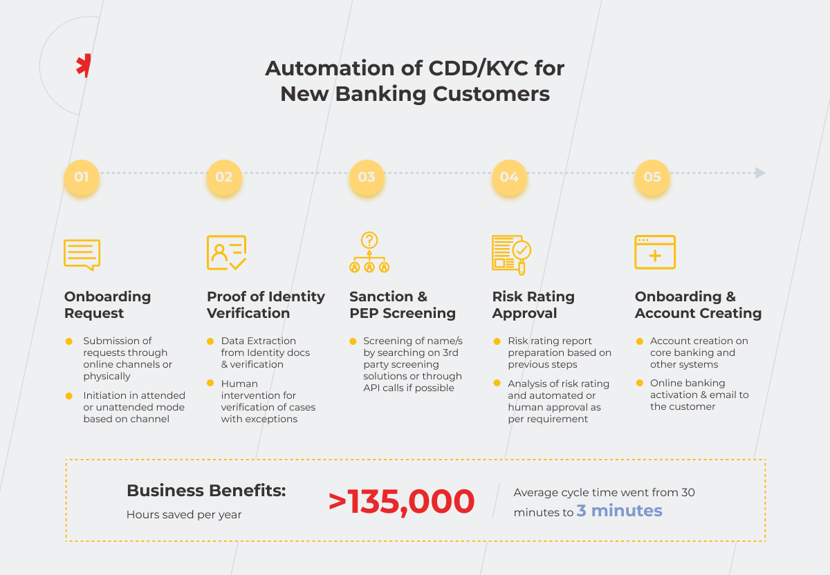 RPA in Banking: The Ultimate Guide 📝