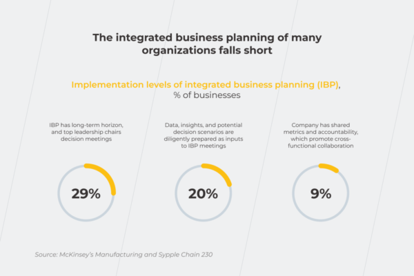 What is Integrated Business Planning and Why Does it Matter?