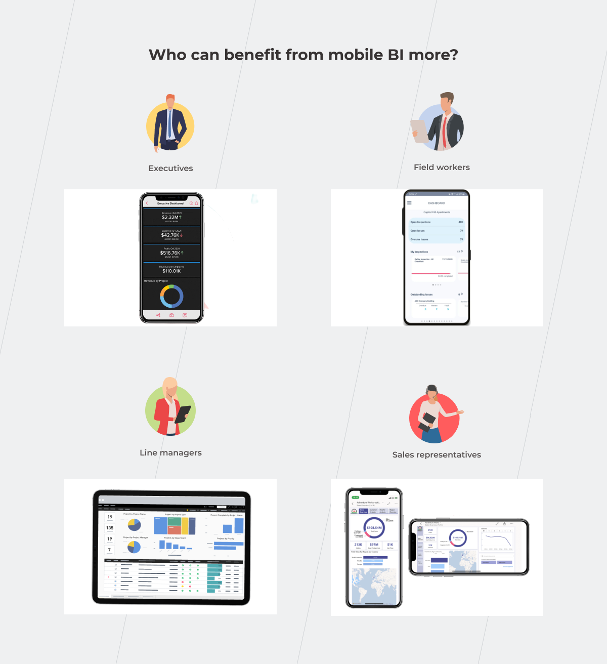 What is Mobile Business intelligence?