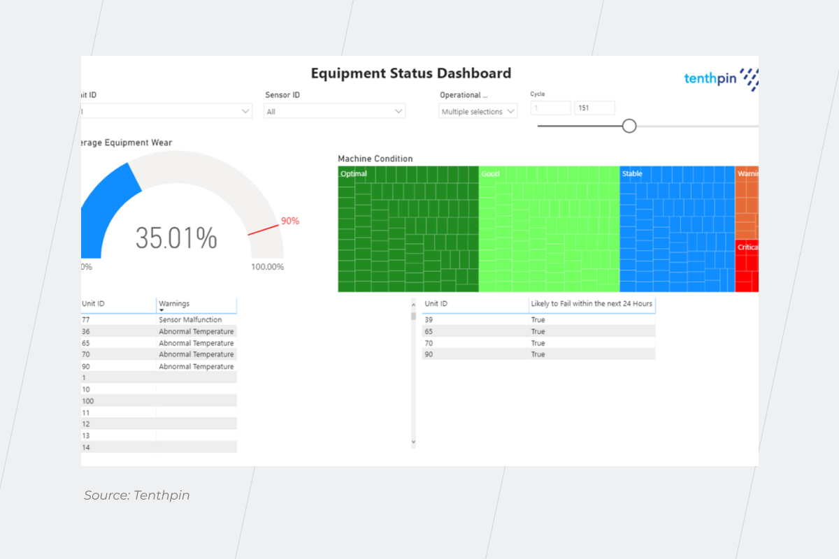 The Role of BI in Digital Transformation in 2023