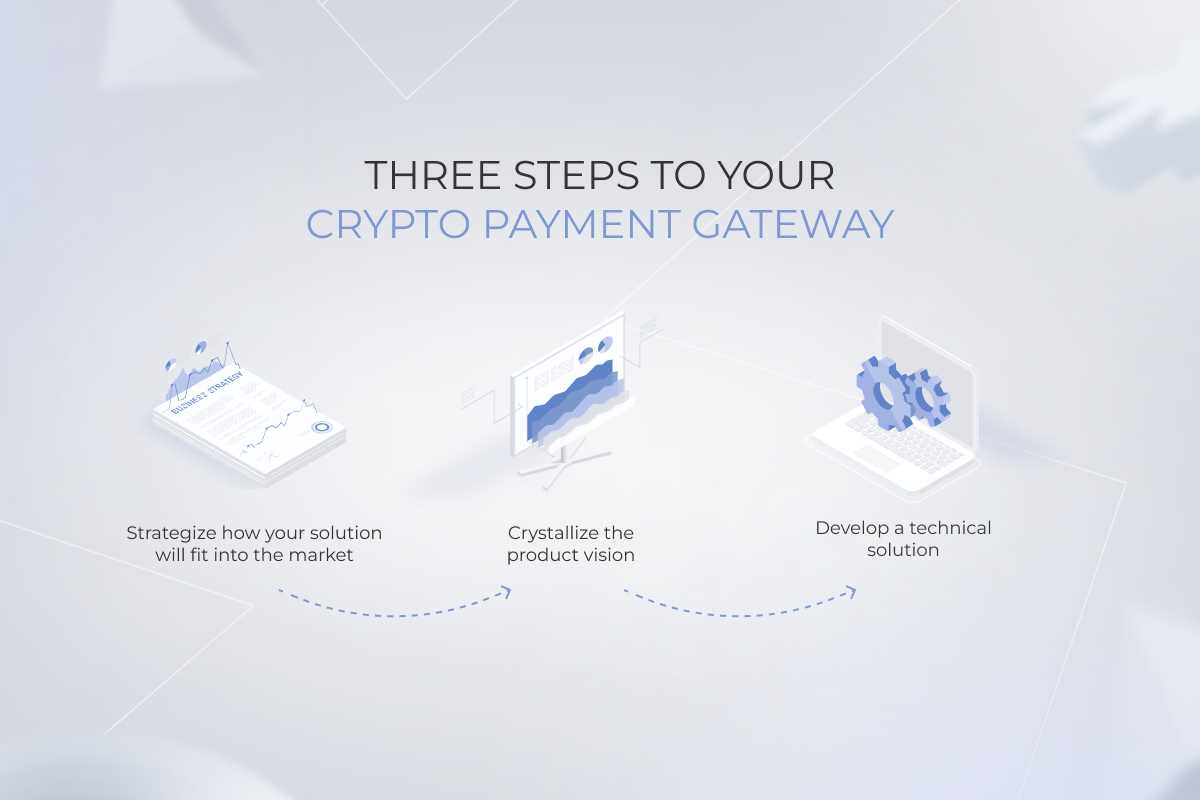 How to Create a Crypto Payment Gateway in 2023