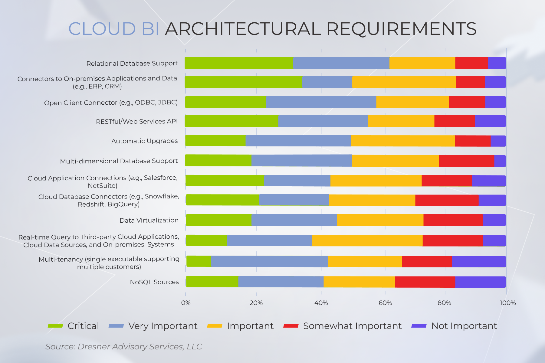 Cloud BI Solutions: Nine Advantages in 2023