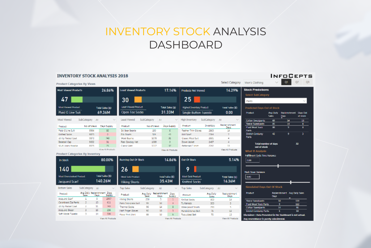 Five Data Analytics Challenges in 2023