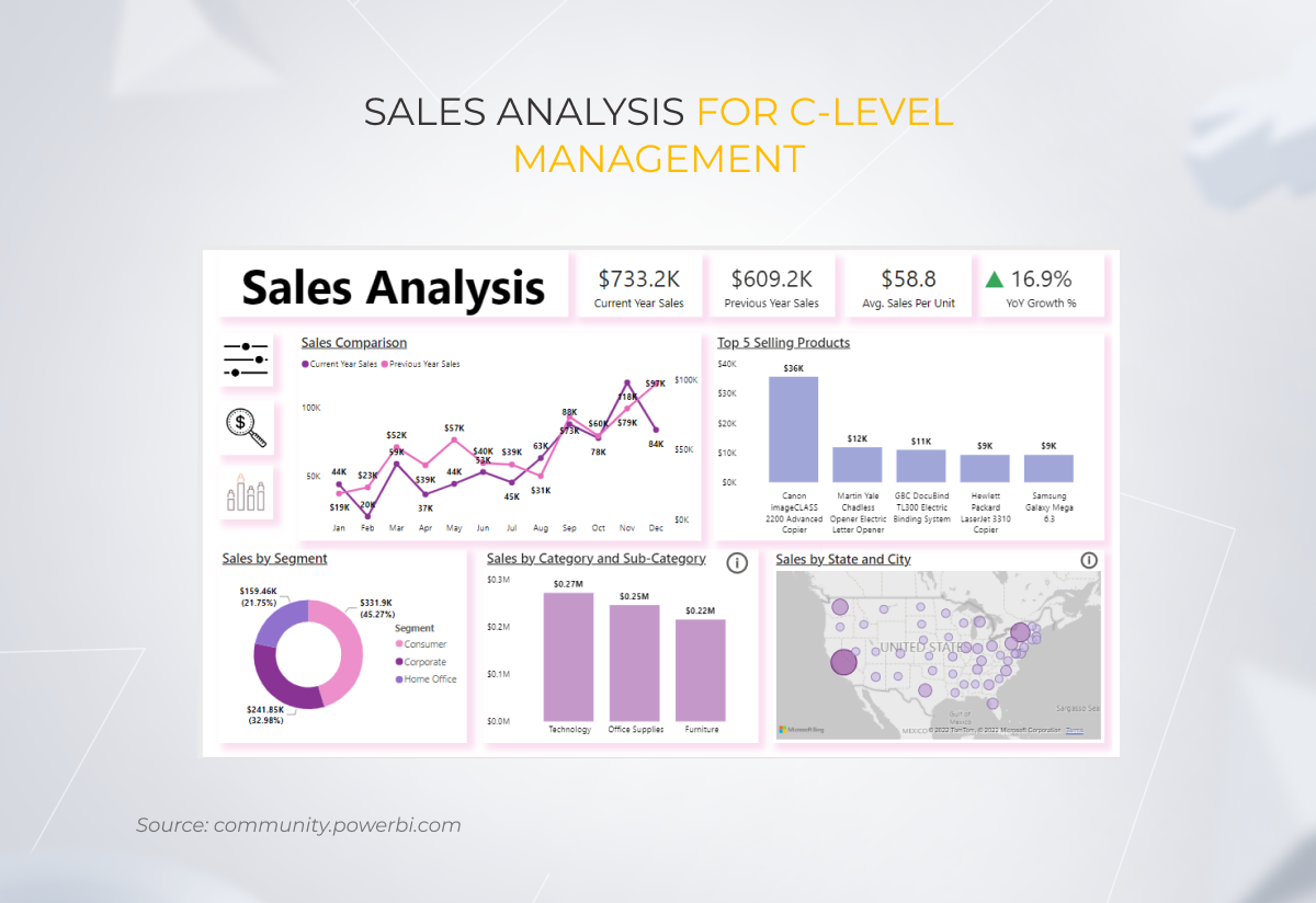 Five Data Analytics Challenges in 2023