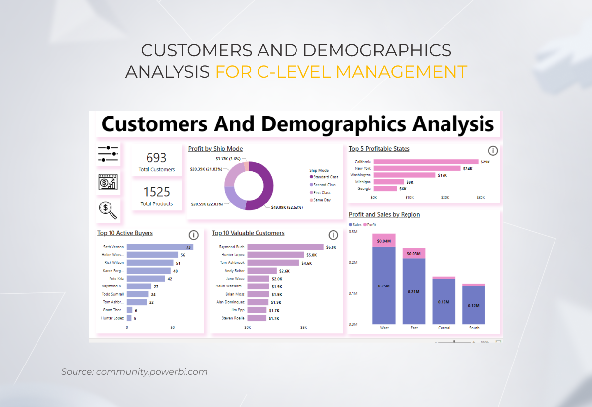 Five Data Analytics Challenges in 2023