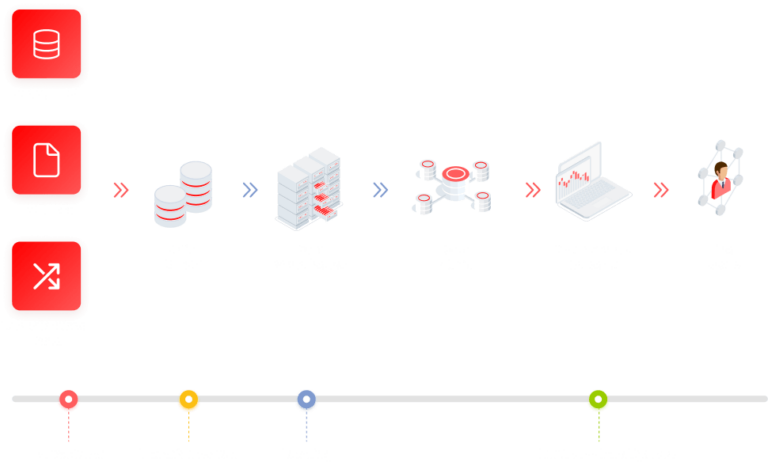 Intelligent Vending Software & Solutions for a Large European Provider