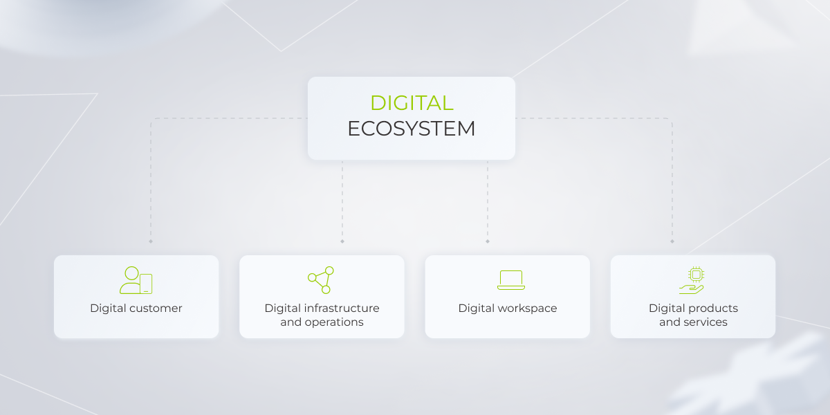 Four Core Elements of Digital Transformation 2023 💥
