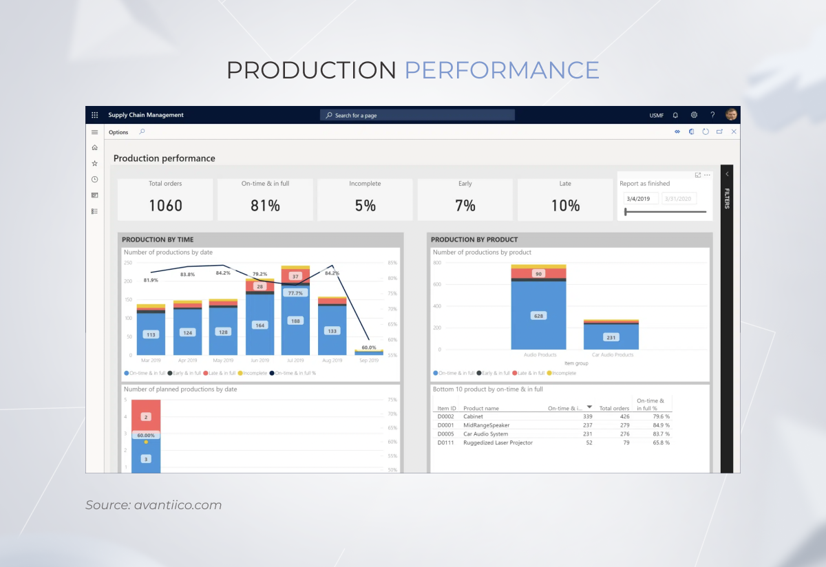 ERP Implementation in the Manufacturing Industry in 2024