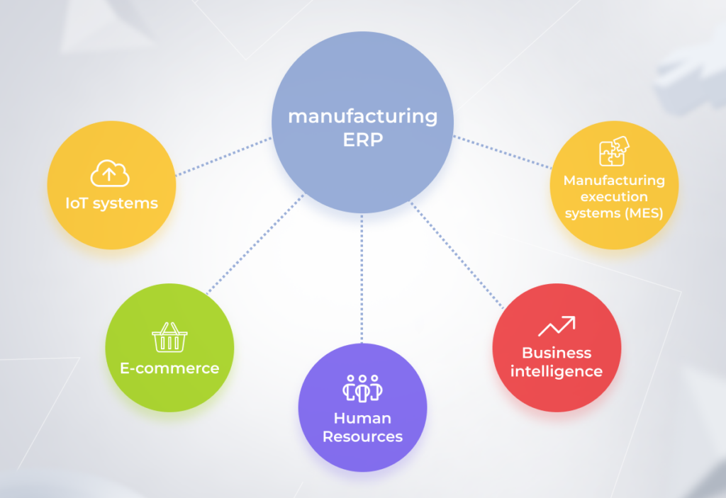 Manufacturing Erp Systems The Role Of ERP Systems In Modern