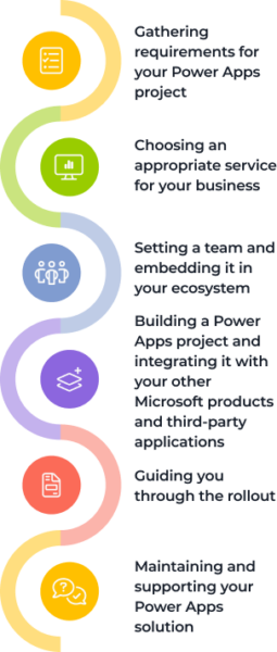 Microsoft Power Apps Consulting Services | *instinctools