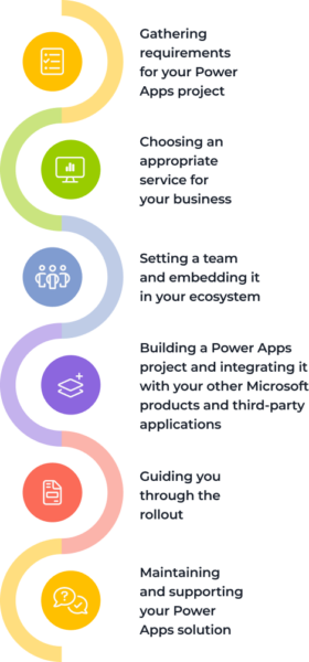 Microsoft Power Apps Consulting Services | *instinctools