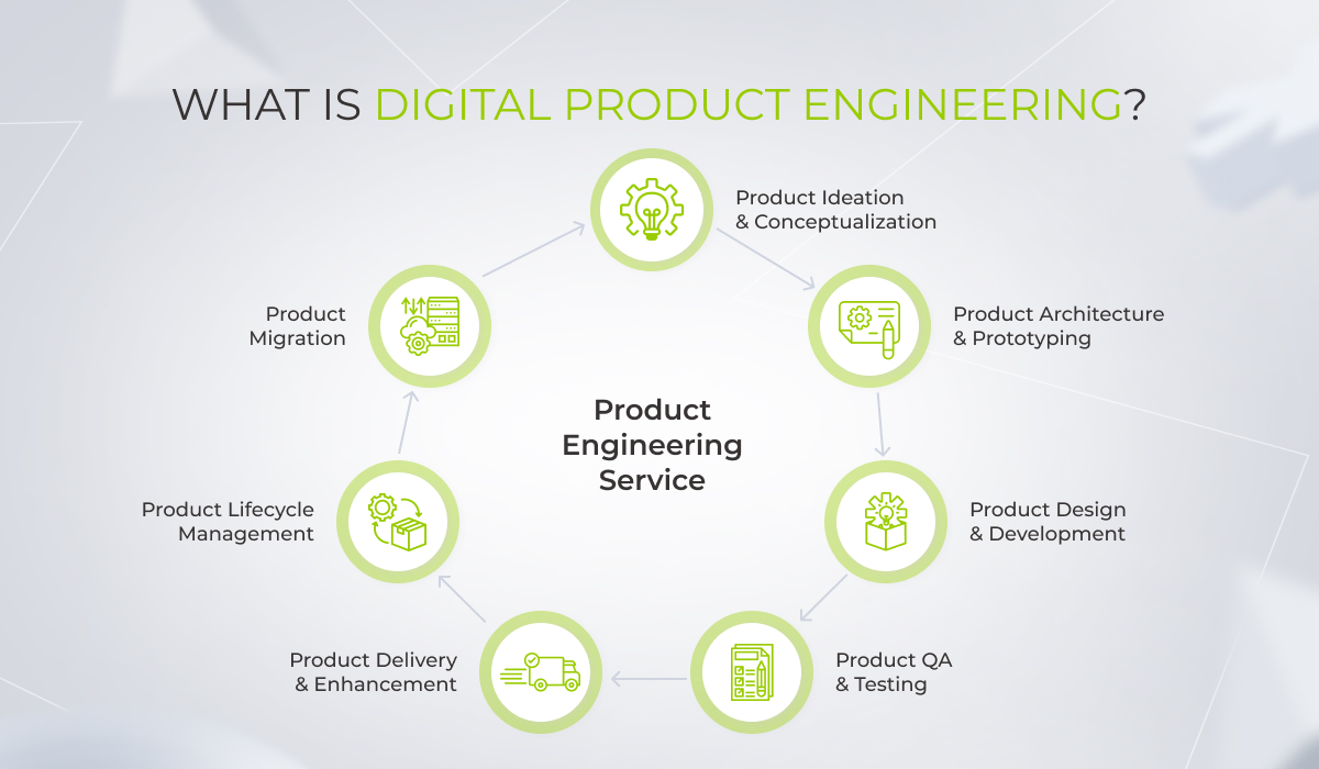 Digital Product Engineering Guide 2024