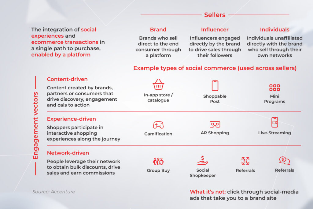 Custom Ecommerce Solutions: A Comprehensive Guide 2025