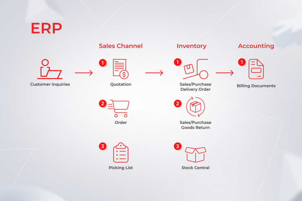 Custom Ecommerce Solutions: A Comprehensive Guide 2025
