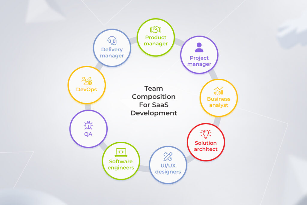 SaaS Product Development 2024 - *instinctools