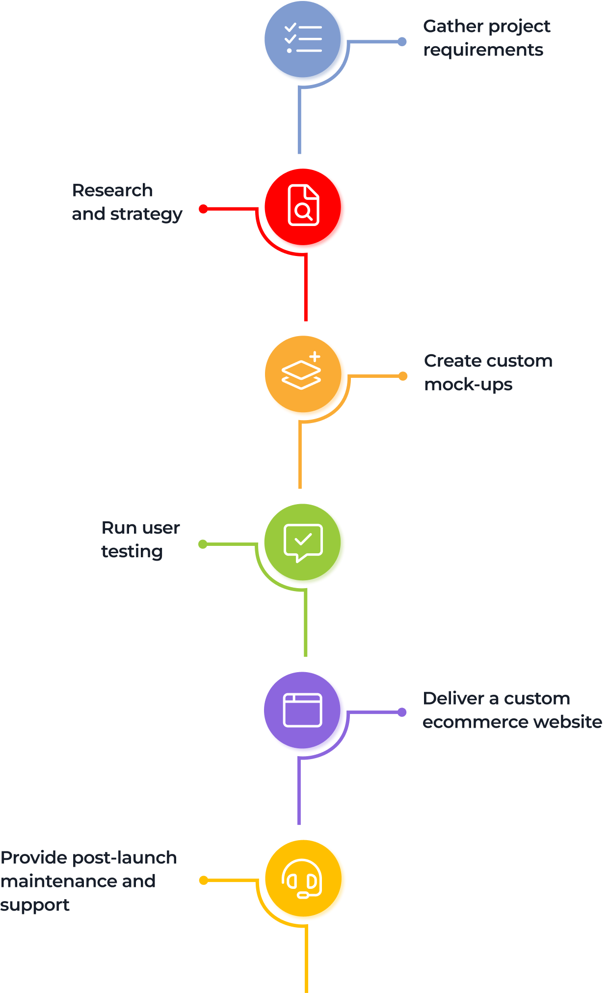 Ecommerce Website Design & Development Company | *instinctools