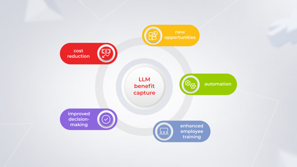10 LLM Use Cases: How to Make the Grade 2024 | *instinctools