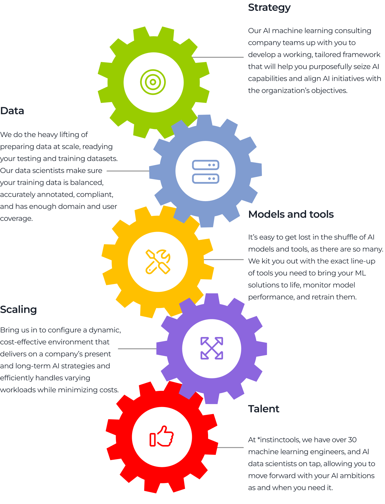 Machine Learning Consulting Services | *instinctools