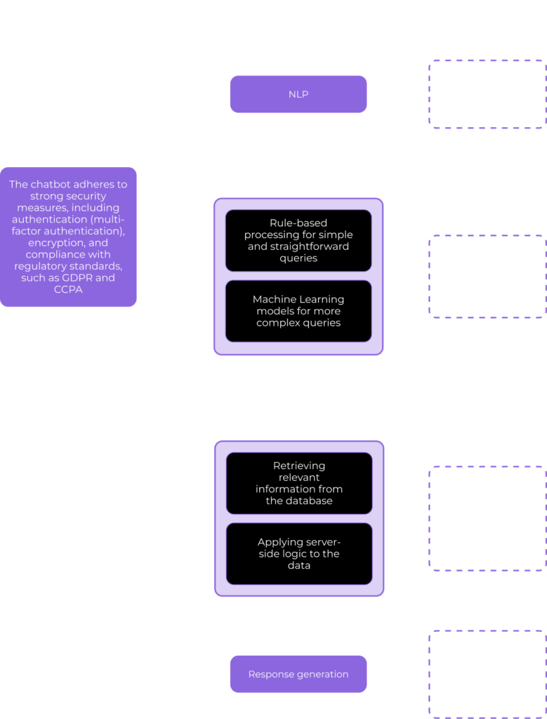 Conversational AI Chatbot For a Bank | *instinctools